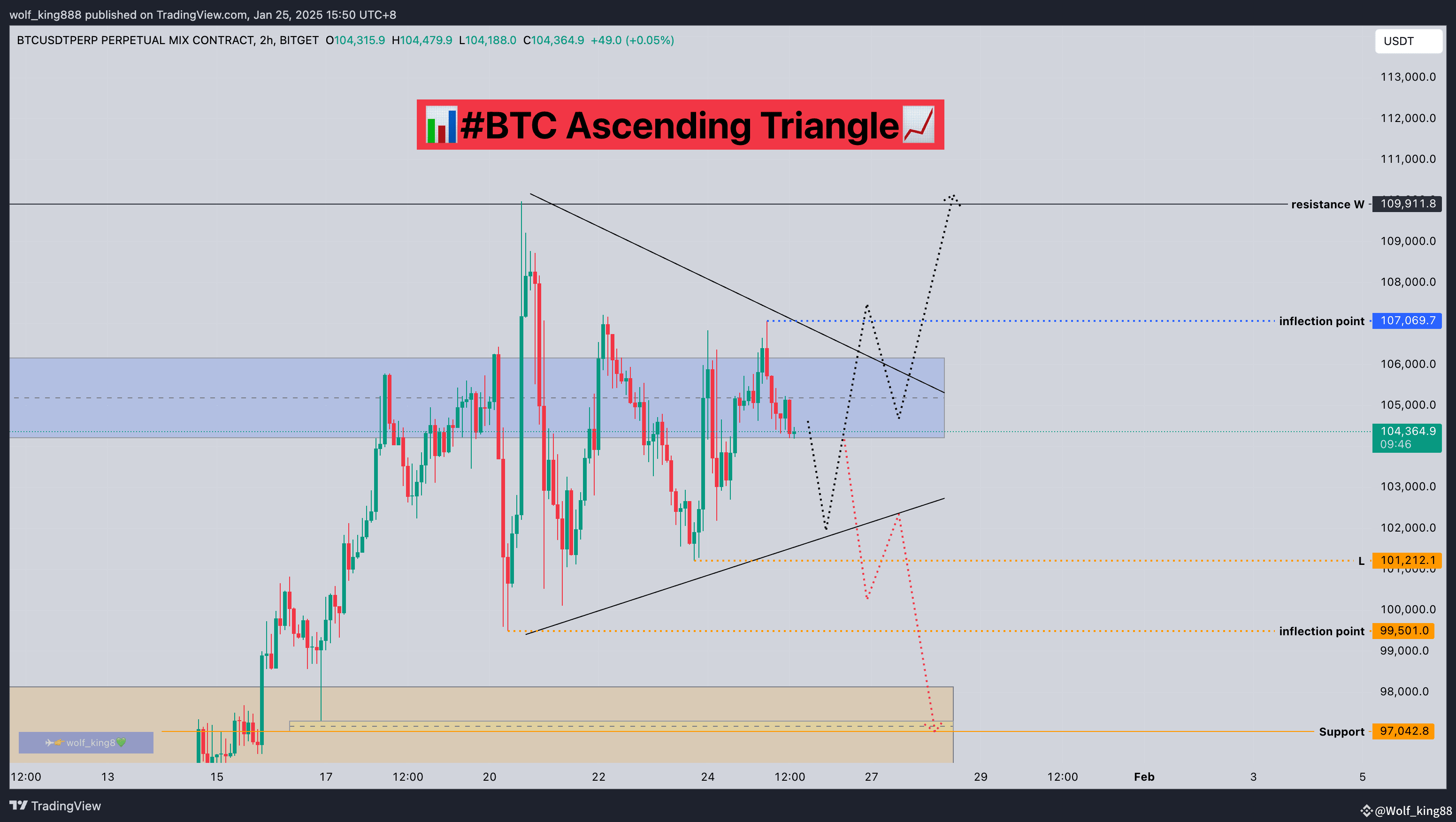 📊#BTC Ascending Triangle📈 🧠From the perspective of the | Wolf_king88 on ...