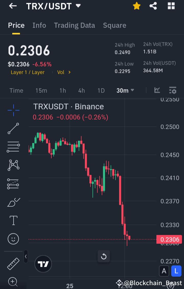 🚨 $TRX /USDT Short Trade Alert! 🚨 Tron is showing strong | Aliza_Crypto_786 on Binance Square