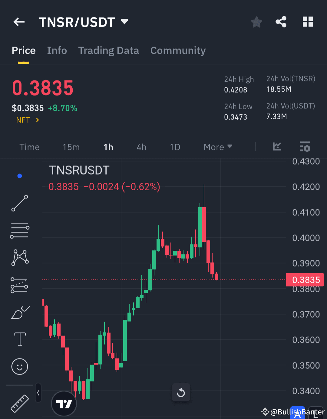 Short Trade Signals for $TNSR /USDT Entry Zone: $0.3820–$0. | BullishBanter on Binance Square