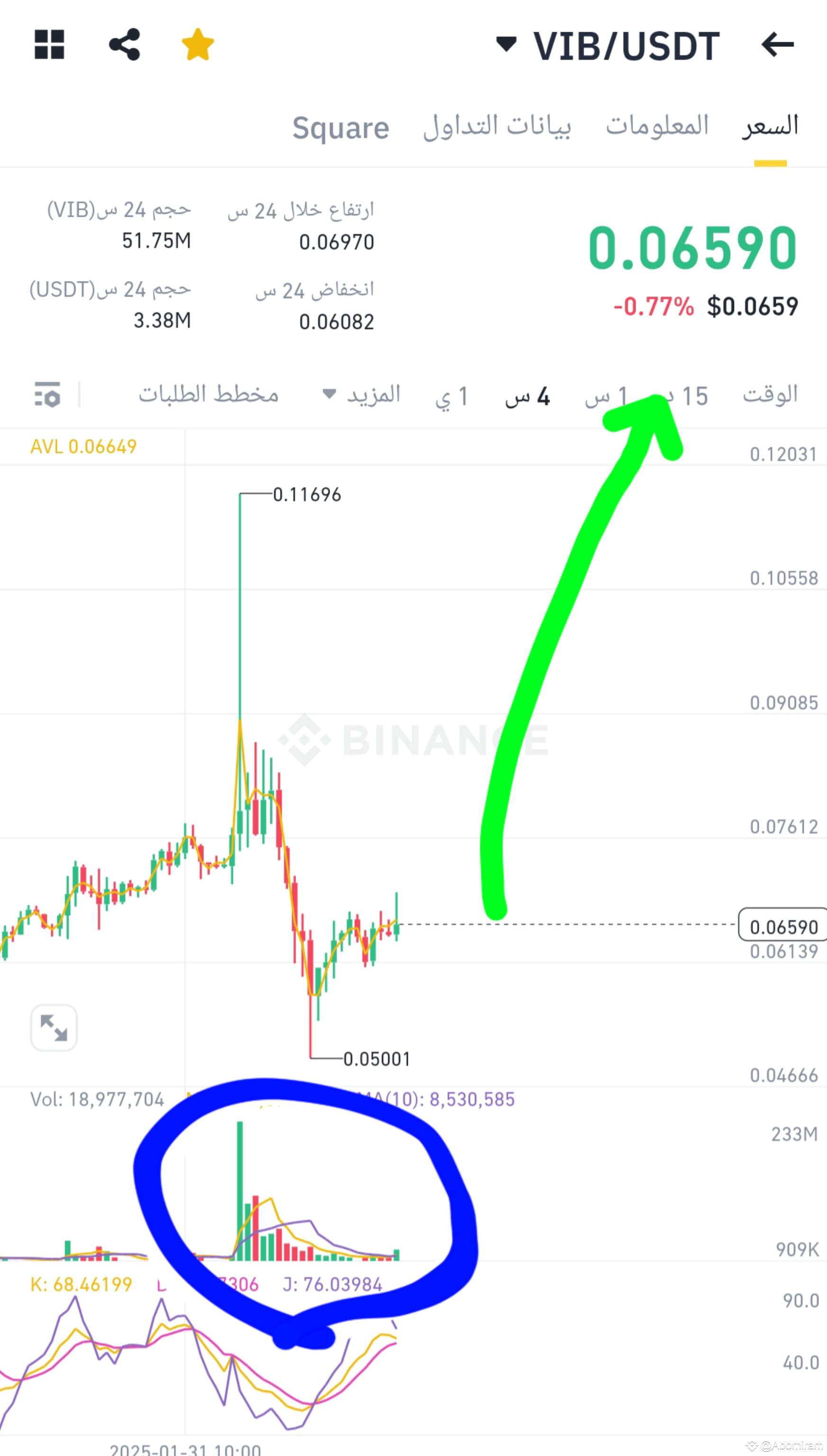 $VIB #signaladvisor Today's update If you are not followi | ايو مريم on ...