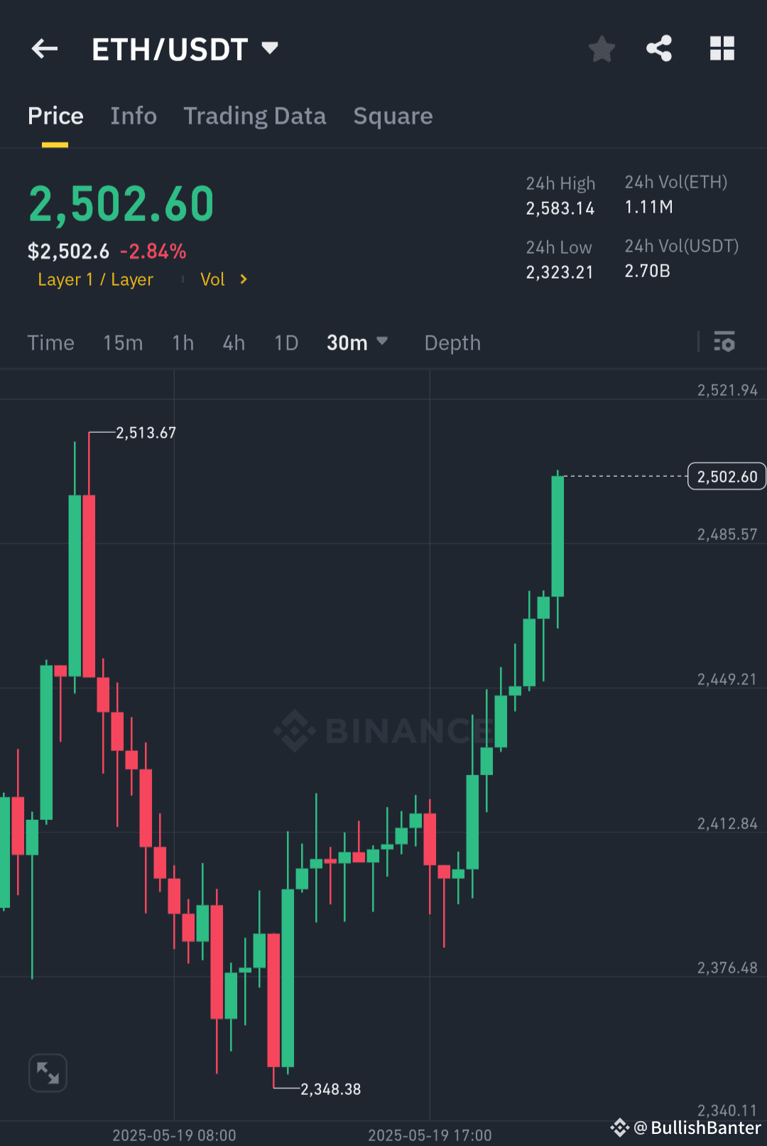 REMINDER: $ETH Smashed $2500 MULTI-TRILLION DOLLAR U.S. BA | BullishBanter on Binance Square