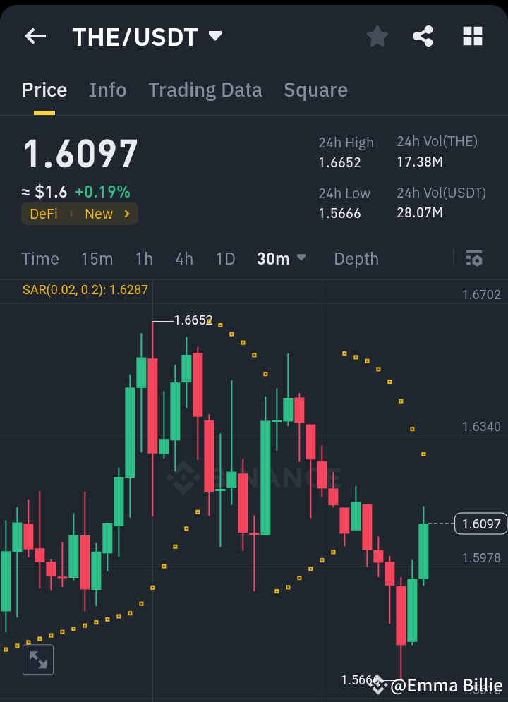 $THE THE/USDT Trading Signal with High Profit Gain: Buy, S | Emma ...