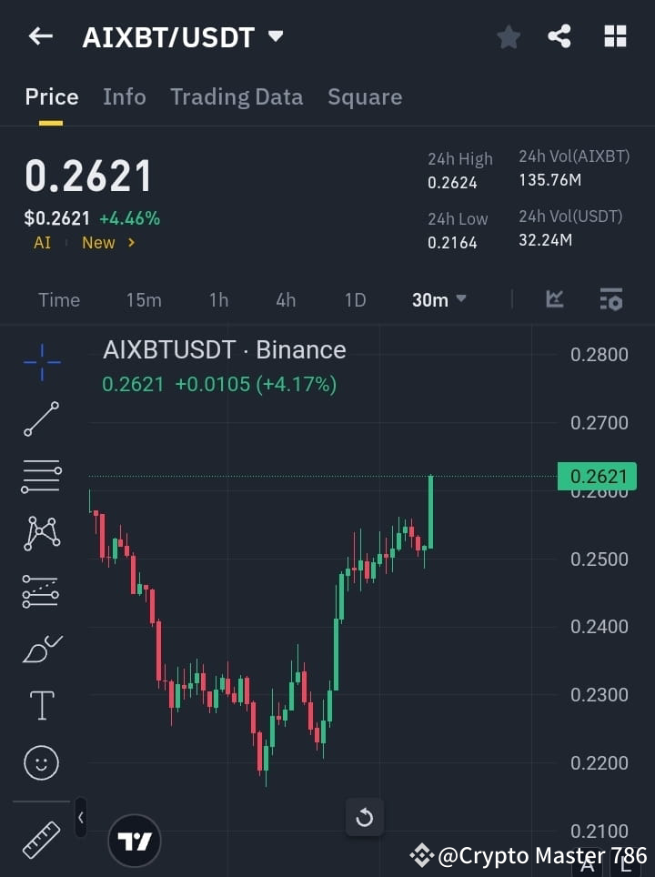 $AIXBT /USDT Bull Run Alert! 🚀🔥 Current Price: $0.2593 | Crypto Master 786 on Binance Square