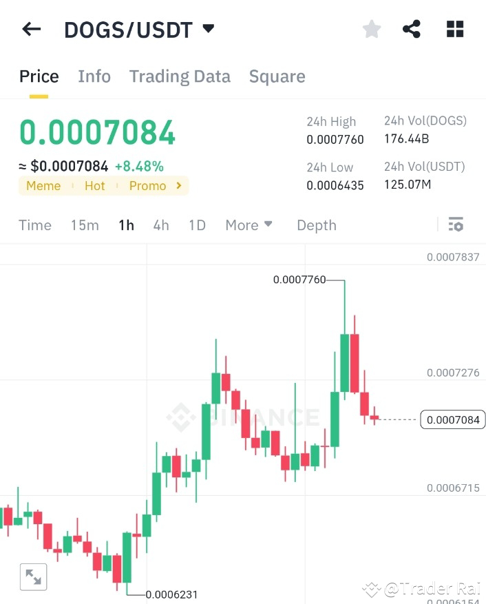 🐾 $DOGS Unleashing the Power of Meme Coins! 🐕💰 💎 Curren | Trader Rai on Binance Square