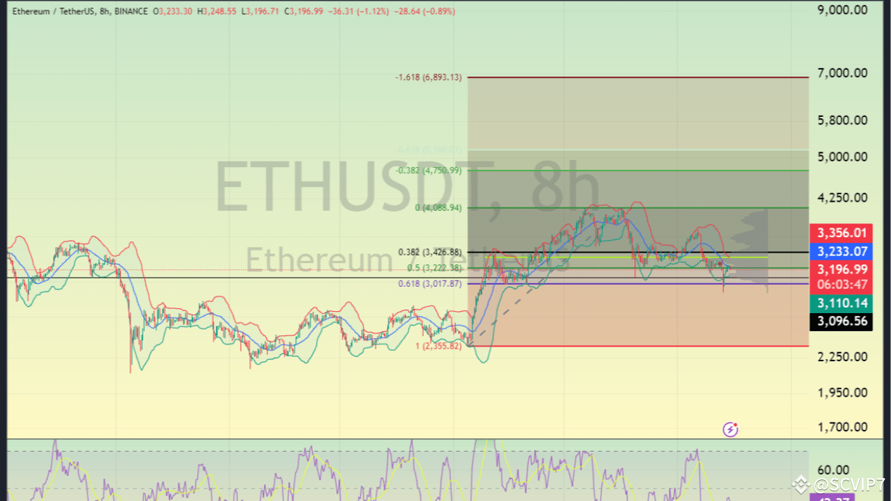 Ethereum Set to Breakout: Key Support Zone Holds as Bullish Momentum Grows | SwapCrypto on ...