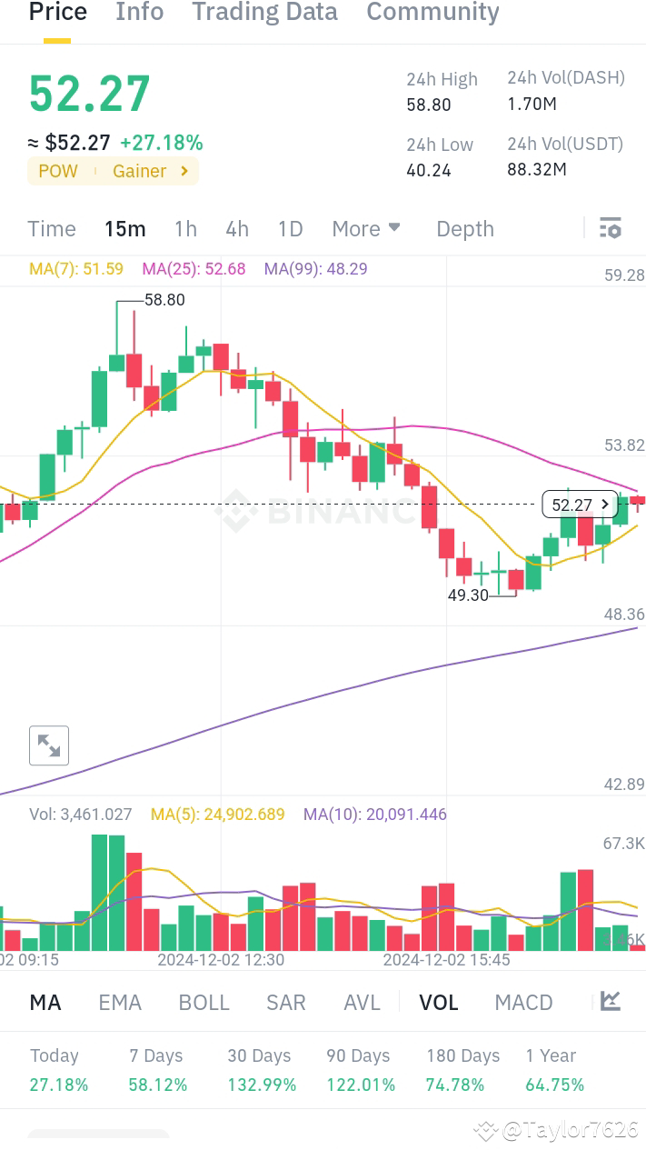 $DASH which is the ticker symbol for Dash a cryptocurrency | Taylor7626 ...