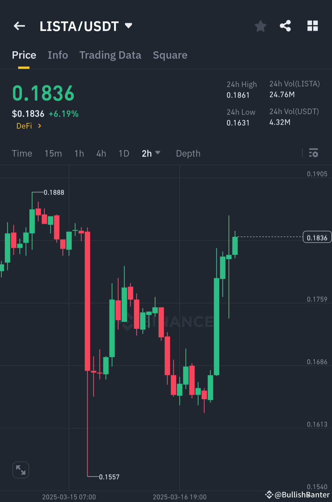 $LISTA /USDT LONG TRADE SIGNAL – BULLS TAKING CONTROL Entry ...