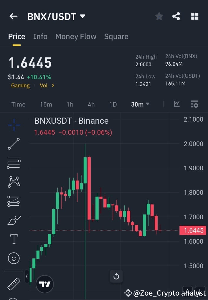 $BNX /USDT short trade signal 🛑 🚦 BEARISH PULLBACK AFTER | Zoe_Crypto analyst on Binance Square