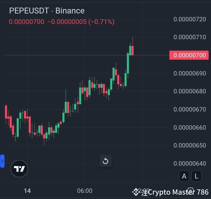 $PEPE /USDT Short Trade Signal! 🔥🔥 📉 Short Entry Zone: $ | Crypto Master 786 on Binance Square