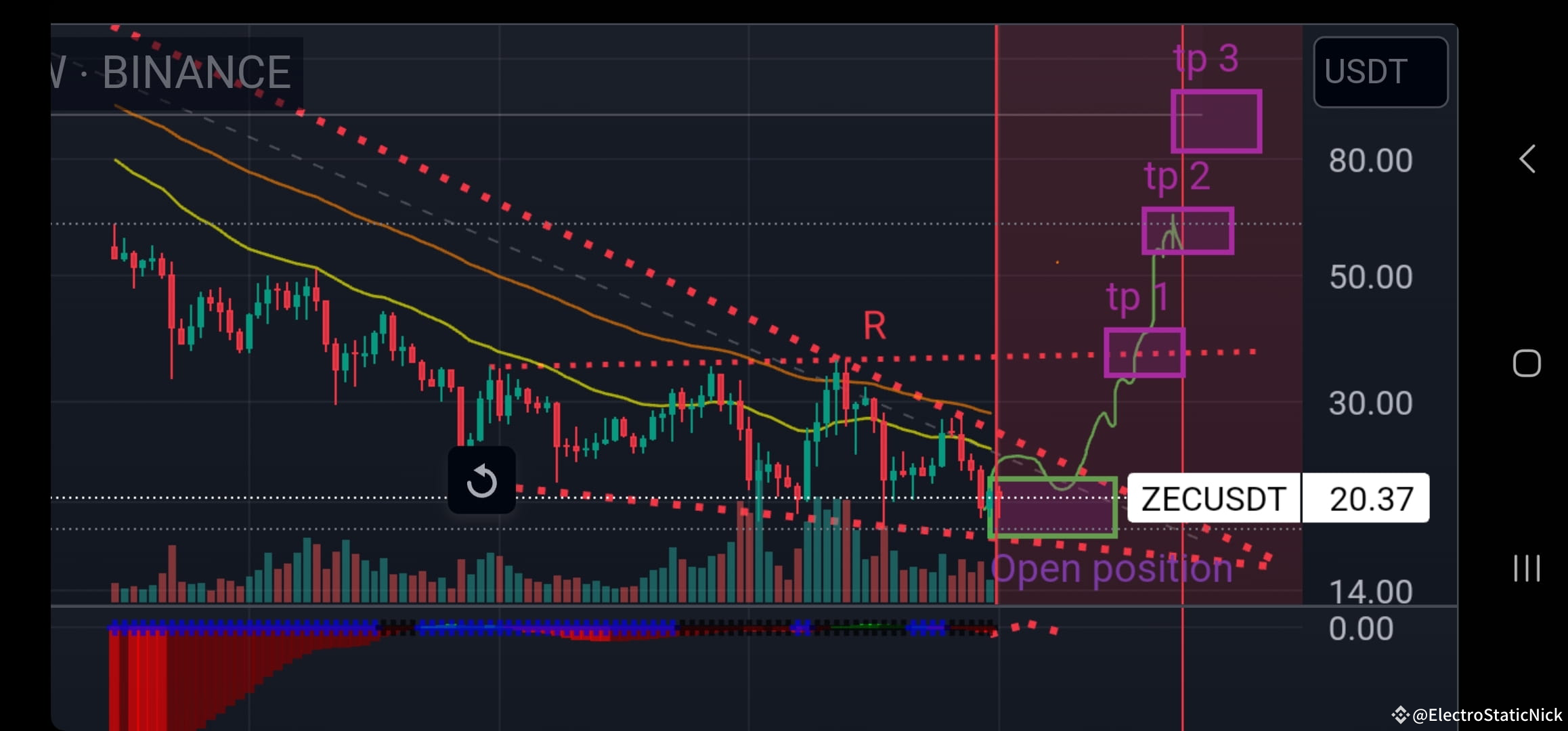 $ZEC This year we will have the zcash halving in mid-Novembe | ElectroStaticNick on Binance Square