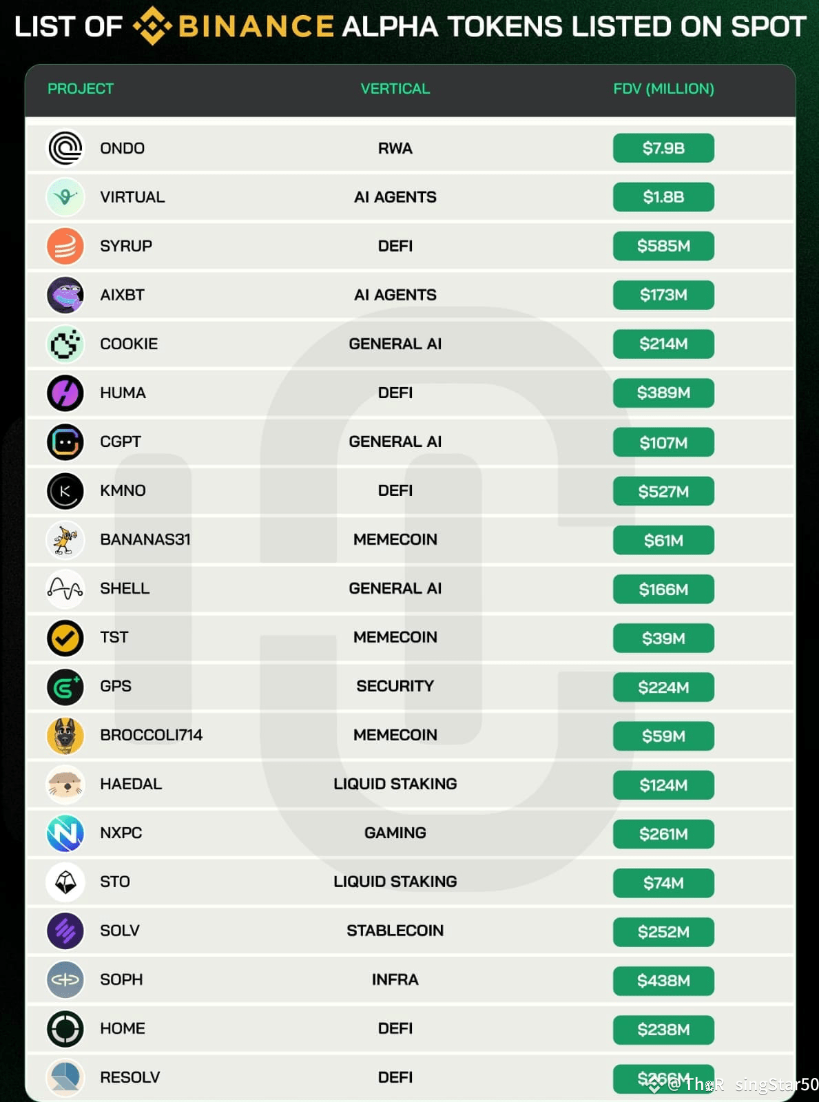 🚀 These are the Binance Alpha tokens that made it to Spot ...