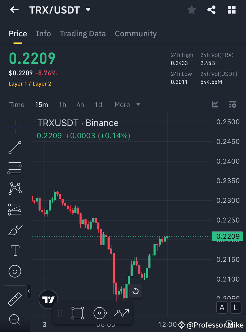 $TRX /USDT Trading Signal – Bullish Reversal in Progress!💯 | Professor Mike on Binance Square