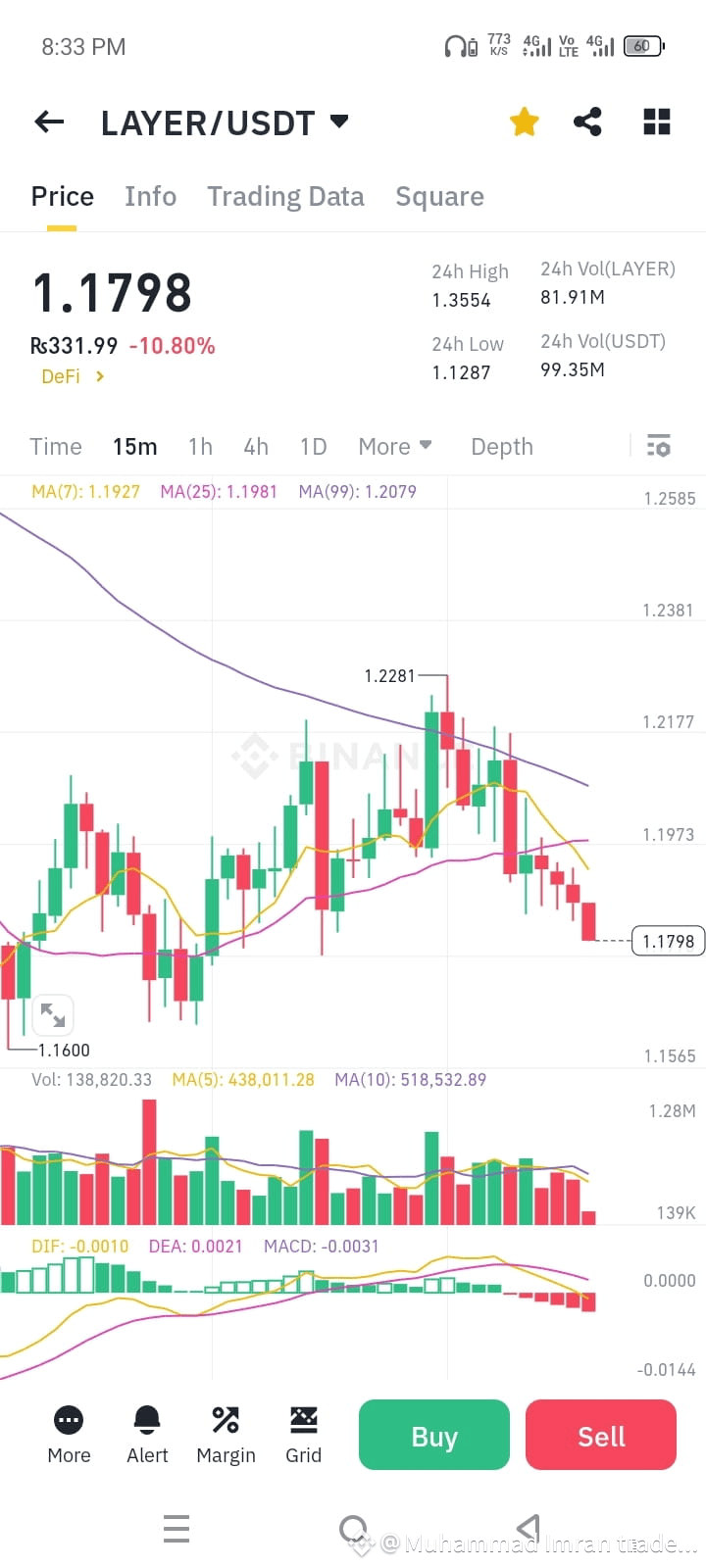 $LAYER today IAM open binance and Iam shocked 😲 layer goin | Muhammad Imran trader on Binance Square