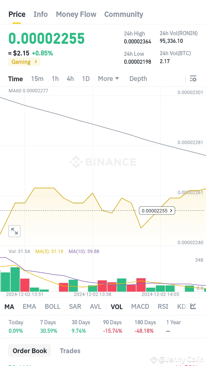 $RONIN IN is gaining traction As the blockchain powering Ax | Jenny ...