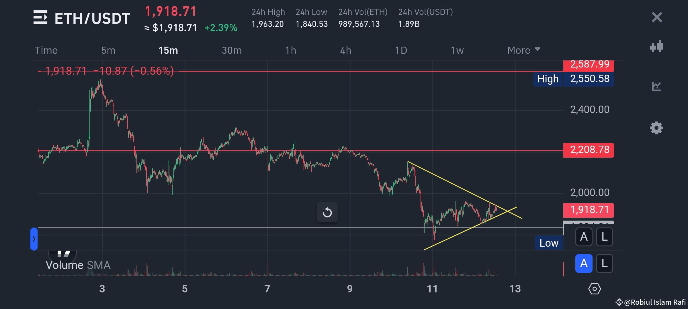 $ETH Pump Alert 🚨🚨 $ETH Trade setup🧾 Time 48hours Entry : | Robiul ...