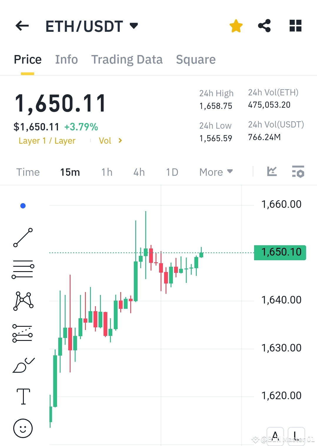 $ETH Profitable Bullish Trade plan, don't miss the chance 🤞 | Bull Master 01 on Binance Square