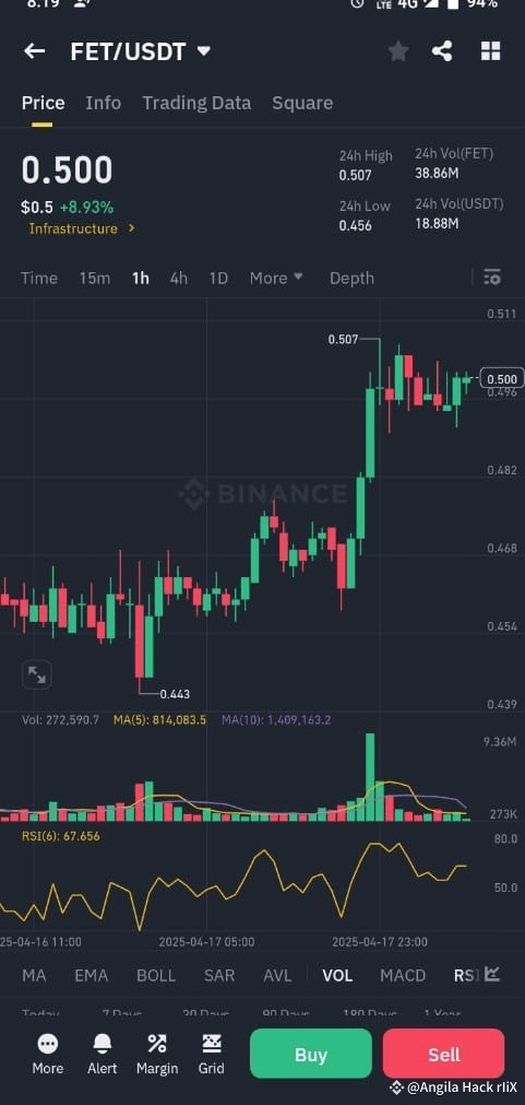 Angila, here's a quick breakdown of what you're looking at f | Angila Hack rIiX on Binance Square