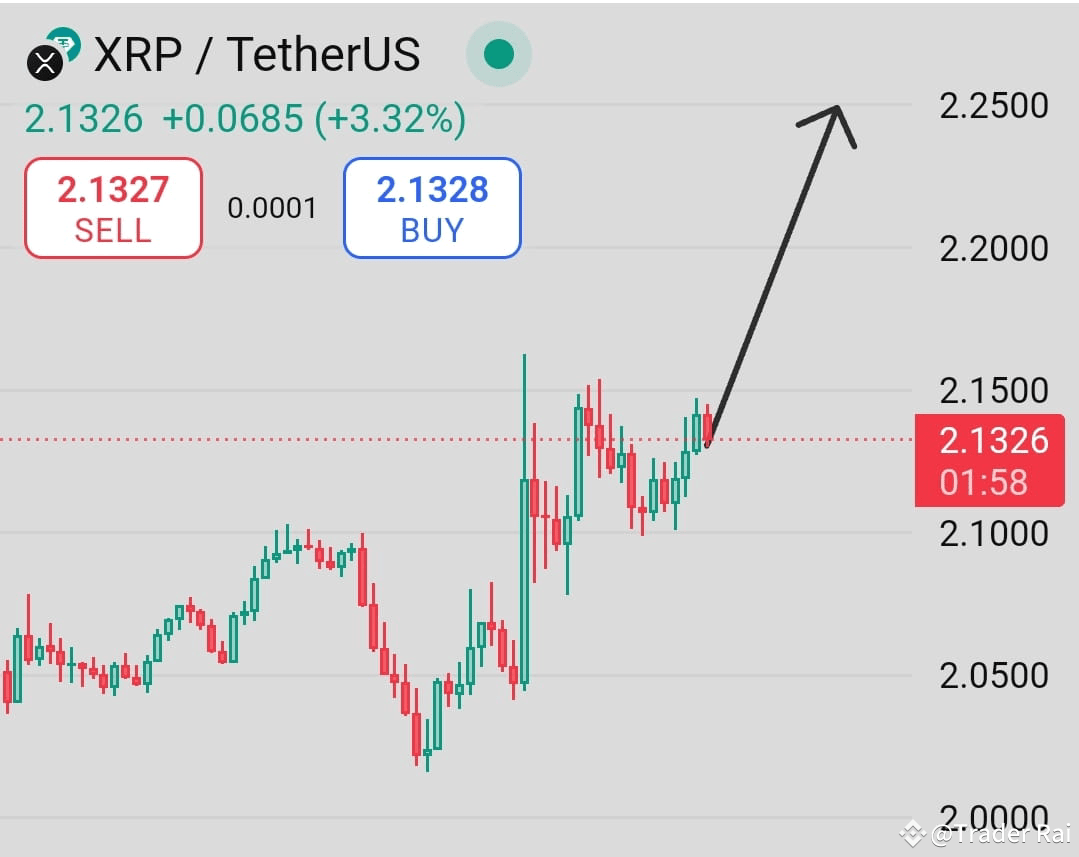 $XRP – Bull Run Again Confirmed, Take Your Position! $XR | Trader Rai on Binance Square