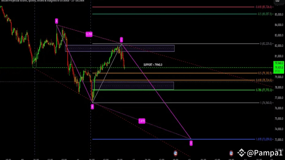 🚀 Bitcoin's Bullish AB=CD Pattern: Key Levels to Watch! 📈 | Pampa1 on Binance Square