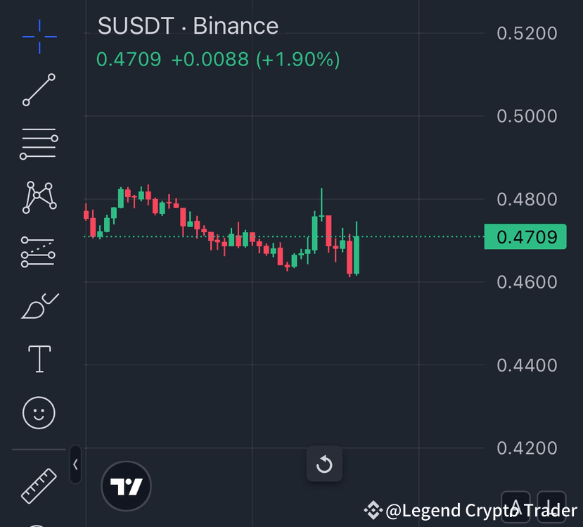 🚨‼️$S /USDT – Early Bounce Signals Reversal 🔄📈 💰SUSDT i | Legend Crypto Trader on Binance Square
