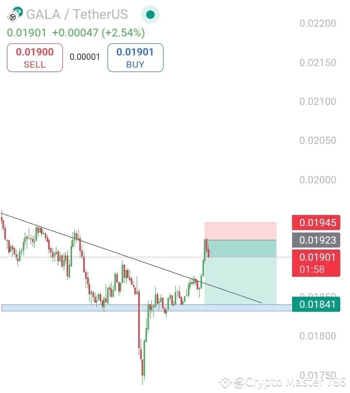 $GALA /USDT Short Trade Setup! 🔻 💰 Current Price: $0.0190 | Crypto Master 786 on Binance Square