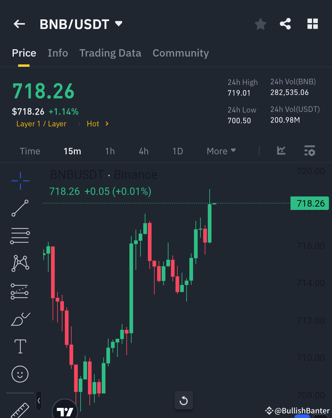 $BNB /USDT Building Momentum! 🚀 Current Price: $718.26 $BN | BullishBanter on Binance Square