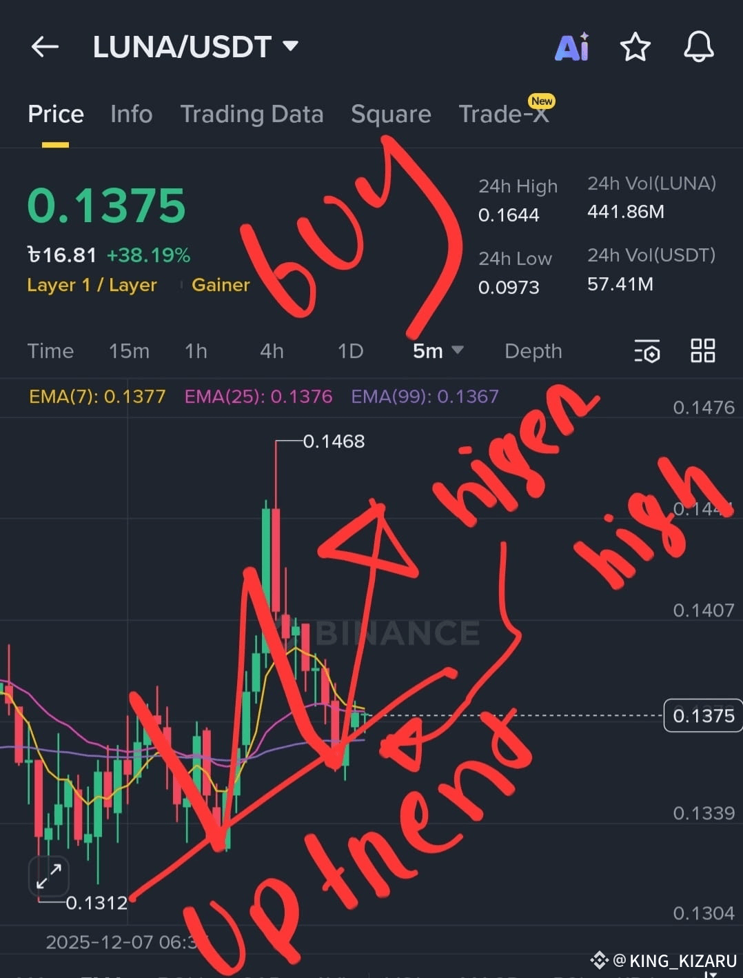 $LUNA Terra (LUNA) Gains Bullish Momentum with Key | TRADEMASTER_69 on ...