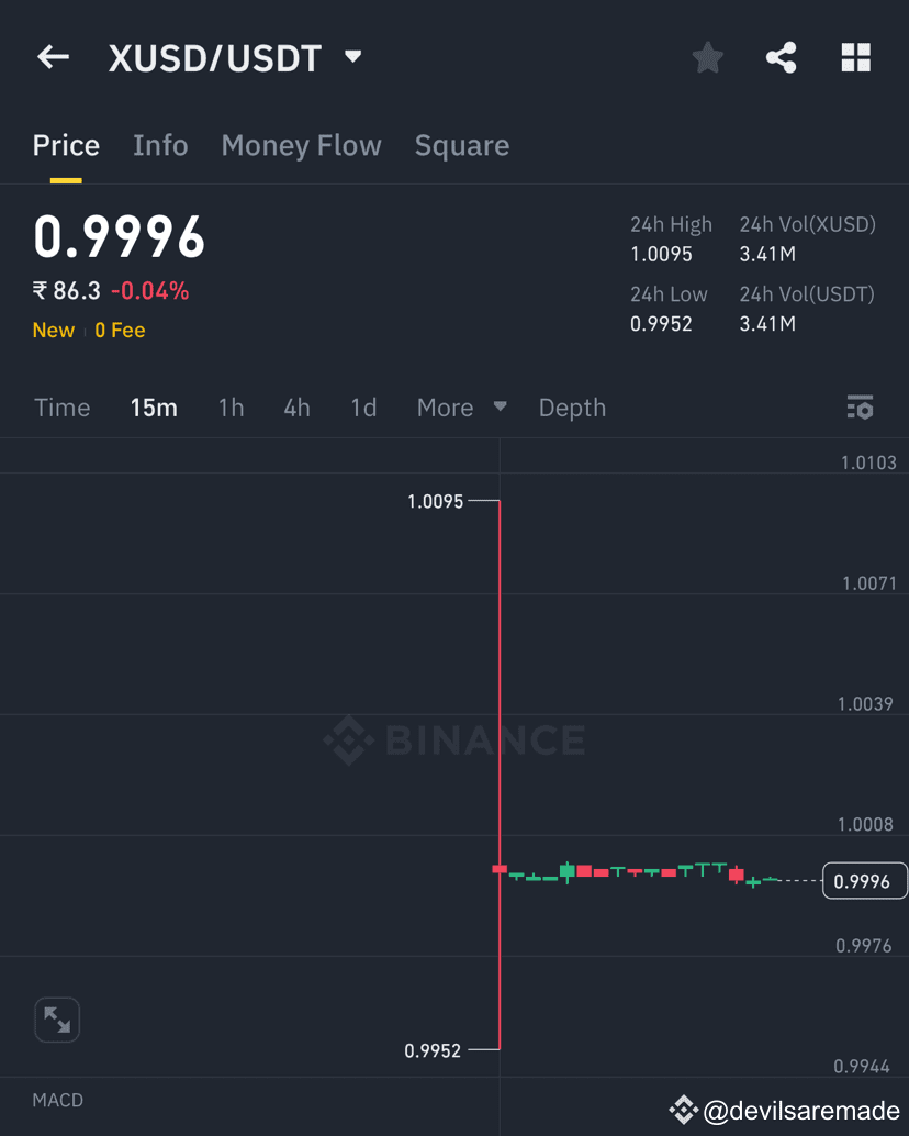 $XUSD XUSD | devilsaremade on Binance Square