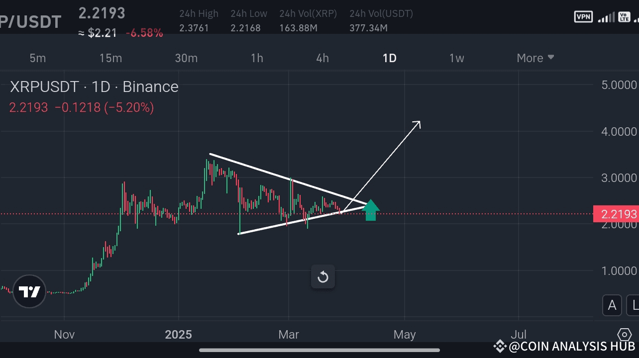 XRP COIN ANALYSIS ON CURRENT SITUATION 👇👇👇👇DUMP🔥🔥🔥🔥 | COIN ANALYSIS HUB on Binance Square