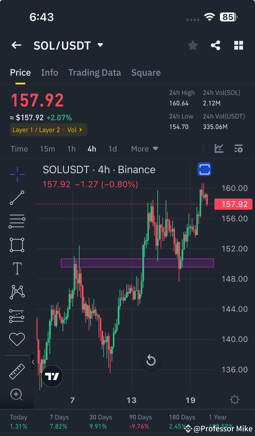 🚨 $SOL /USDT AT CRITICAL JUNCTURE: IS A MAJOR MOVE IMMINENT | Professor ...