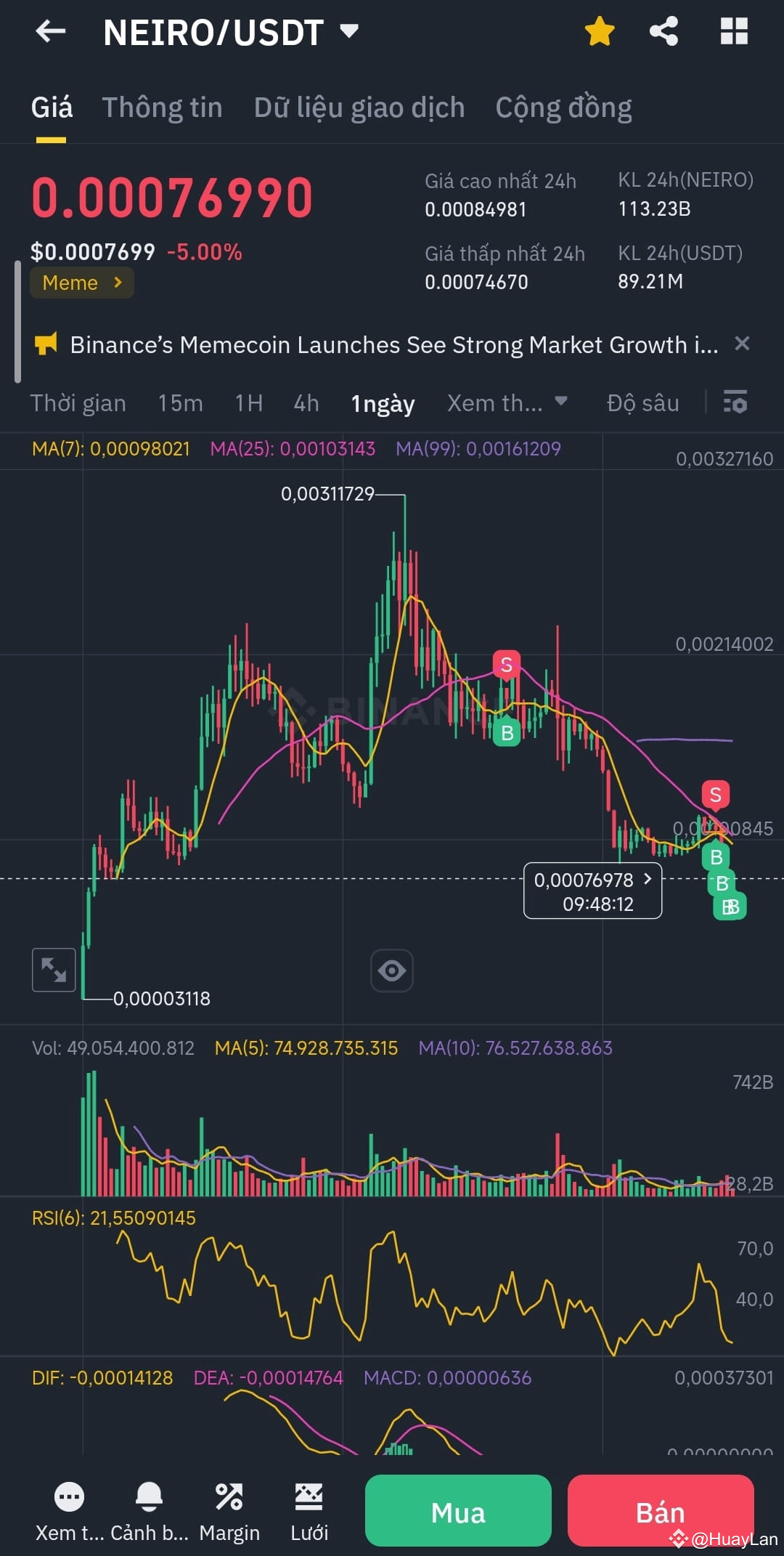 $NEIRO As everyone has seen, this meme coin has returned to | HuayLan ...