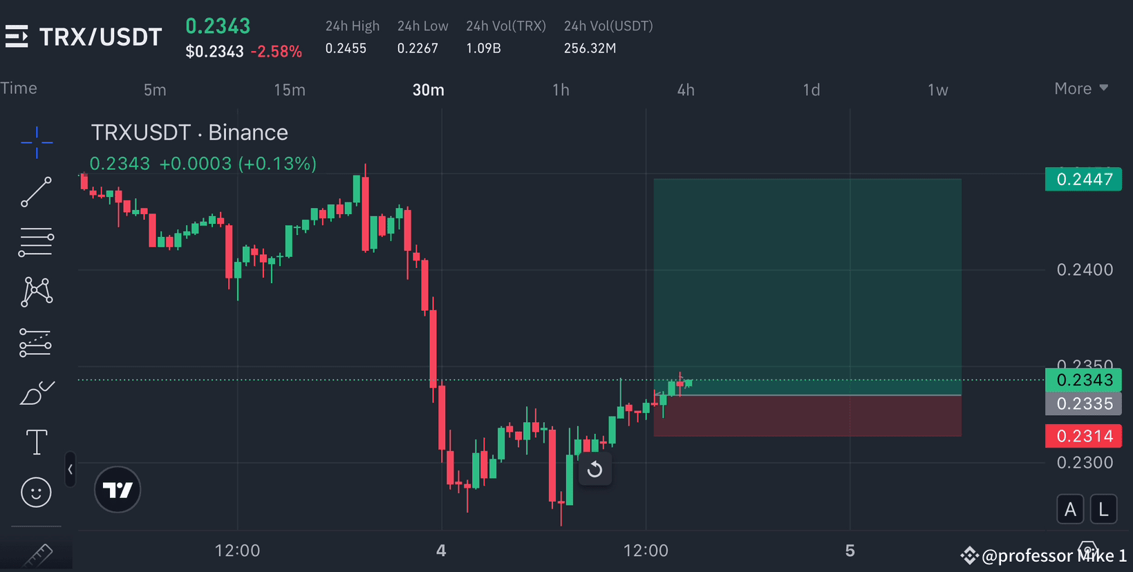 $TRX /USDT – Bullish Reversal in Progress! 🔥💯 Tron (TRX) | professor Mike 1 on Binance Square