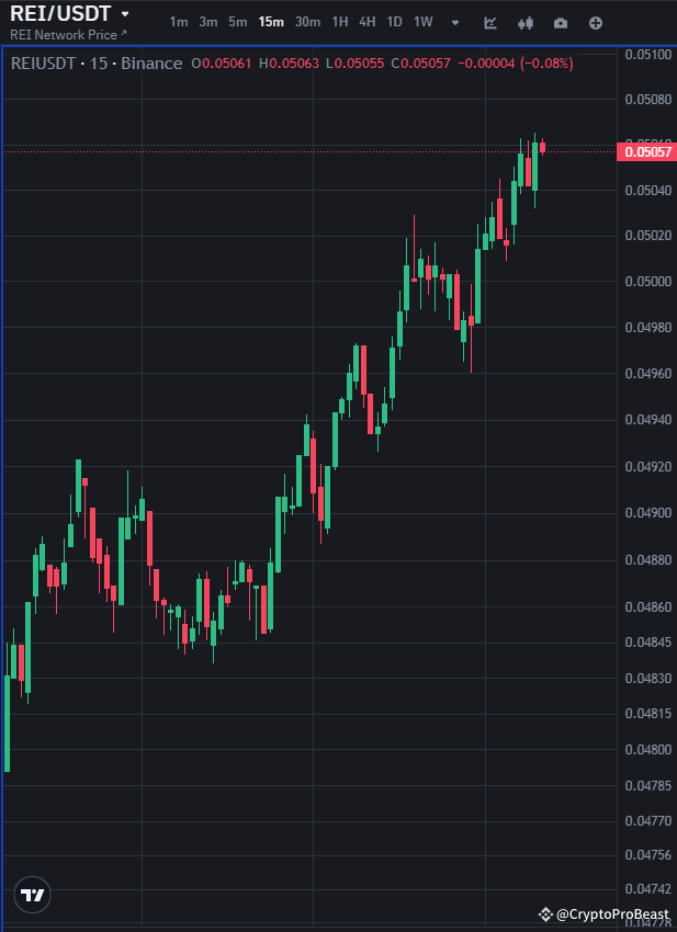 Trading Signals for REI Network $REI Entry Range: $0.0503 ...