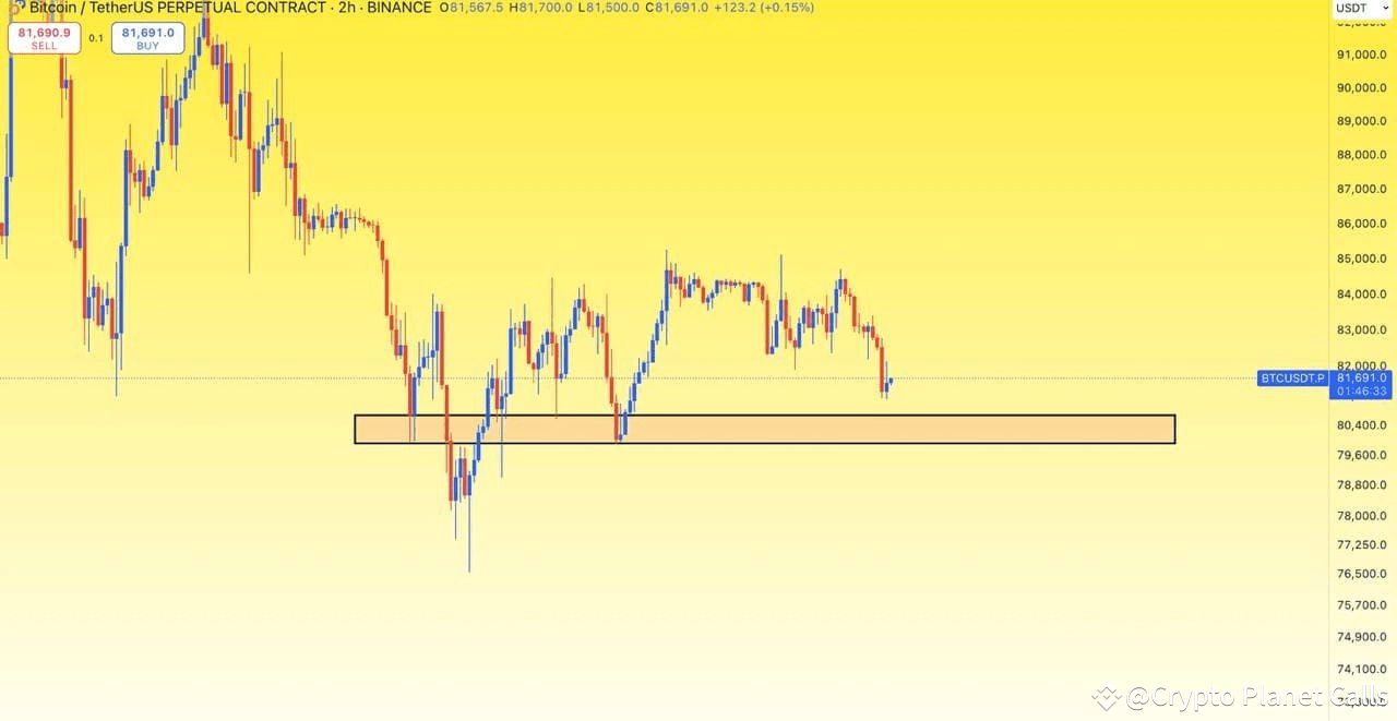 $BTC Next Support Is At $80,700 - $80,000 Area. Keep An Eye | Crypto Planet Calls on Binance Square