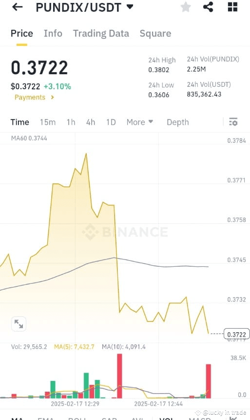 $PUNDIX 🤑🤑🤑💯 As of February 17, 2025, Pundi X (PUNDIX) i | lucky in trade on Binance Square
