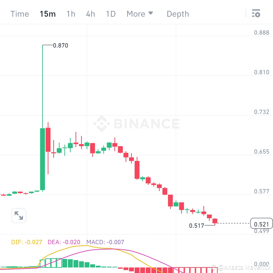 🚨 $SCR /USDT ALERT: CRITICAL DROP TO $0.521 – What's Next? | Anasta Maverick on Binance Square