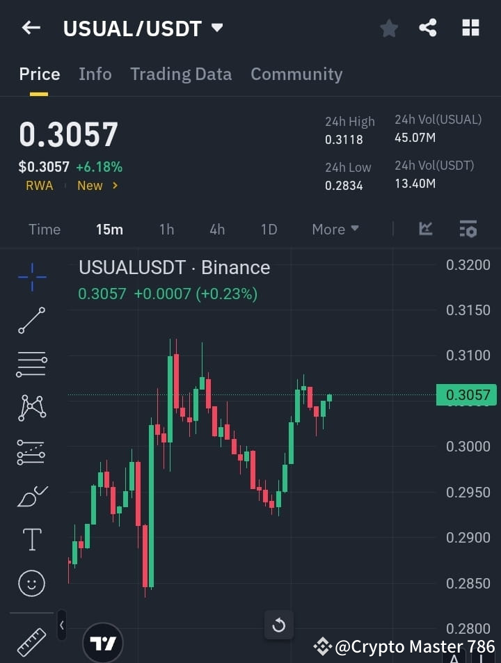 $USUAL /USDT Bull Run Alert! 🔥💯 Current Price: $0.3057 E | Crypto Master 786 on Binance Square