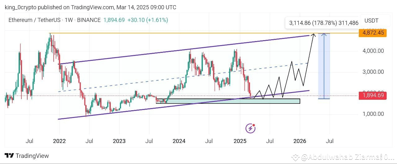 #ETH #W1 Ethereum Weekly Time Frame Chart Update 📊 ️ Ethere ...