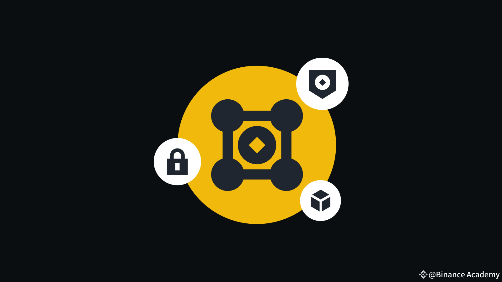 What Is Decentralized Finance (DeFi)? | Binance Academy on Binance Square