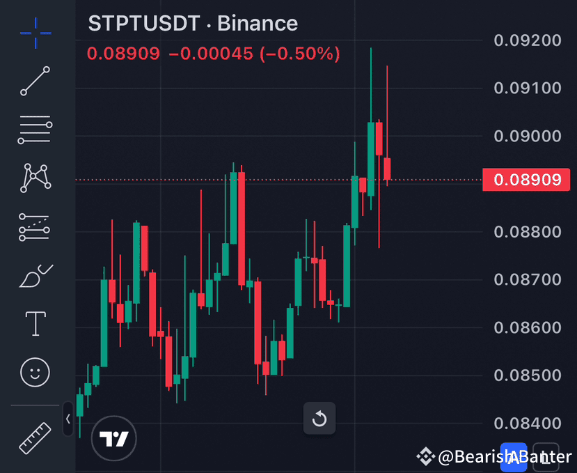 Trading Signal:$STPT Support: 0.08700 Resistance: 0.09100 | Bearish Banter on Binance Square