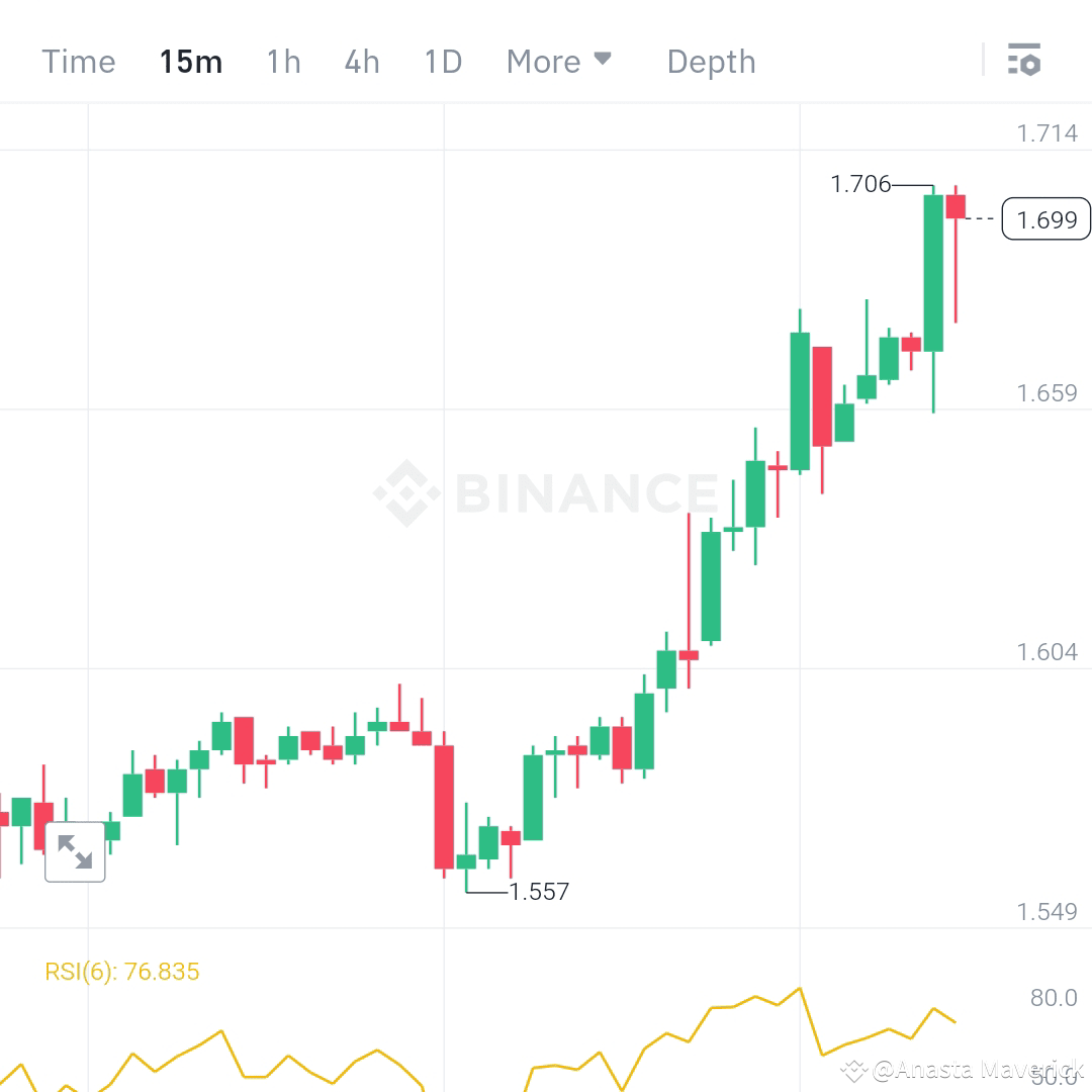 $ALPINE /USDT: Small Targets, Big Opportunities – Enter Now! | Anasta Maverick on Binance Square