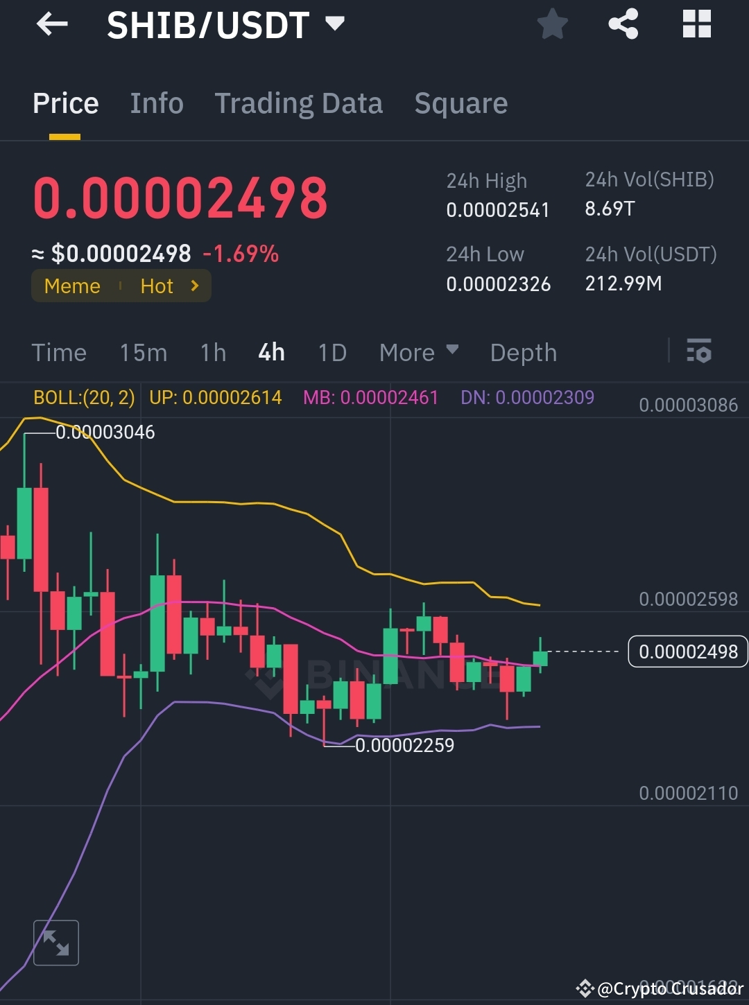 📈 Technical Analysis Alert 📉 🔍 Coin: $SHIB /USDT 💰 Pric | Crypto Crusador on Binance Square