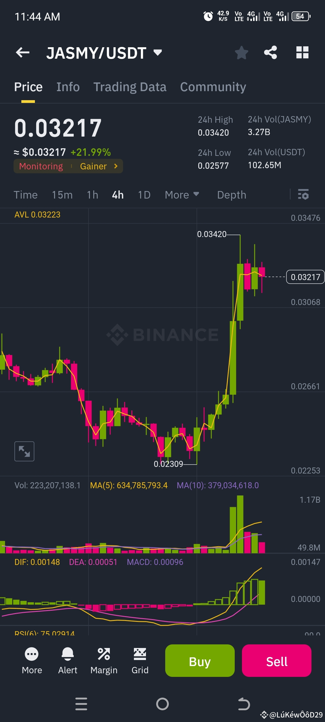$USUAL /USDT bull run alert Over the past 24 hours, USUAL's ...
