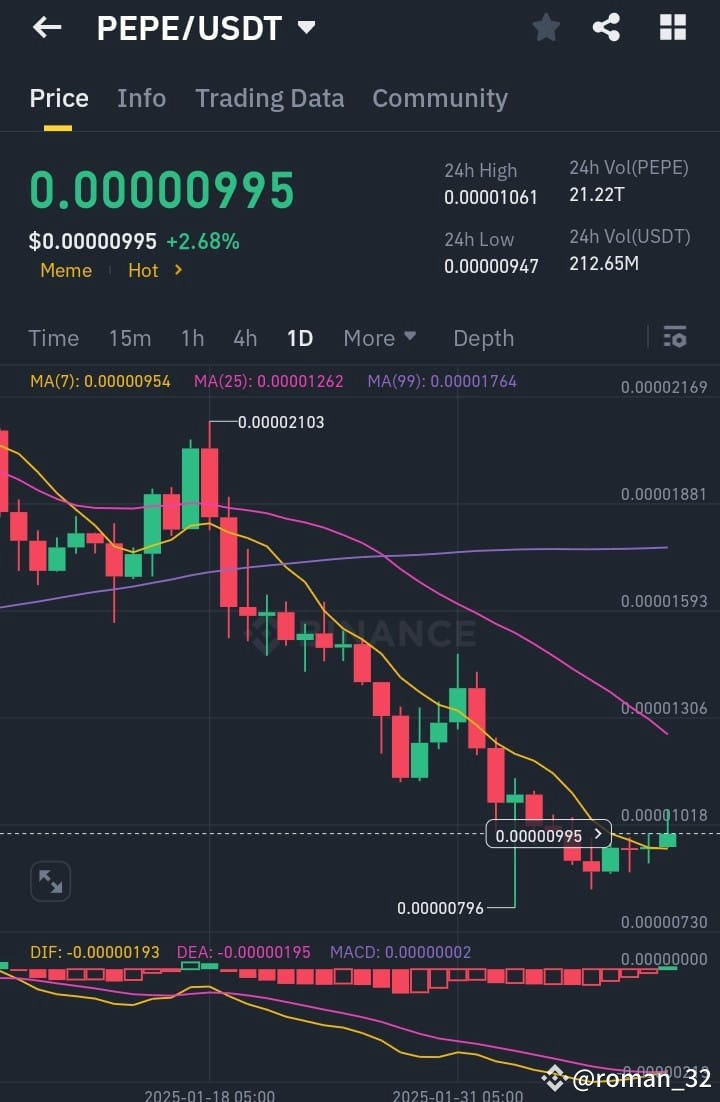 The $PEPE /USDT trading pair is showing signs of potential r | SARAKI BALOCH on Binance Square