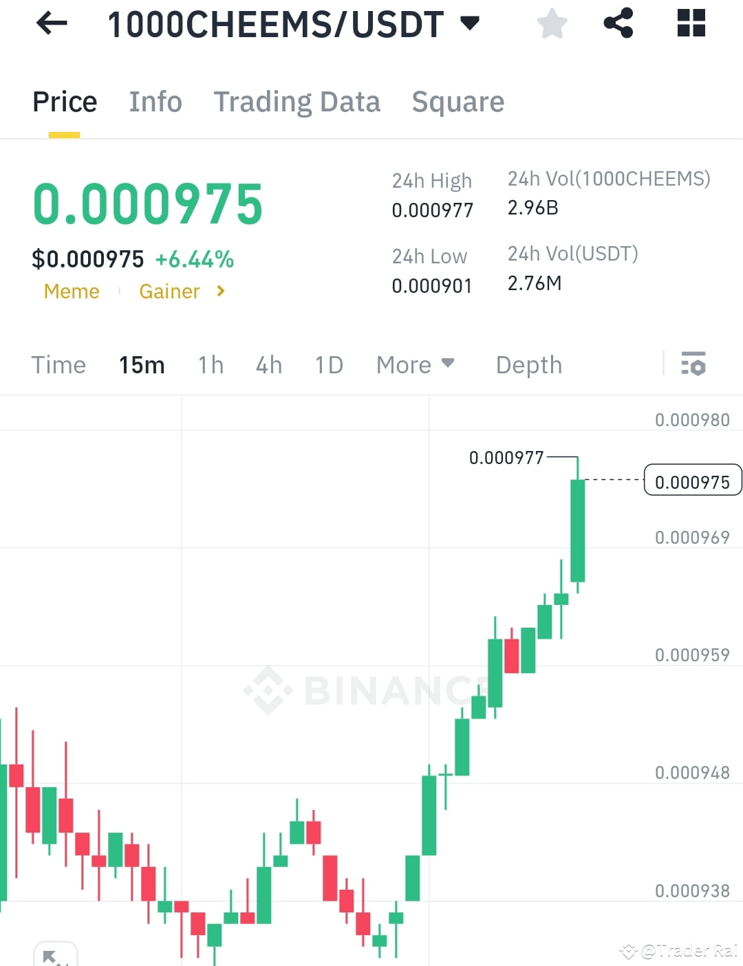 🚀 $1000CHEEMS is on the rise! +6.44% Gains! 🐶🔥 The mem | Trader Rai on Binance Square