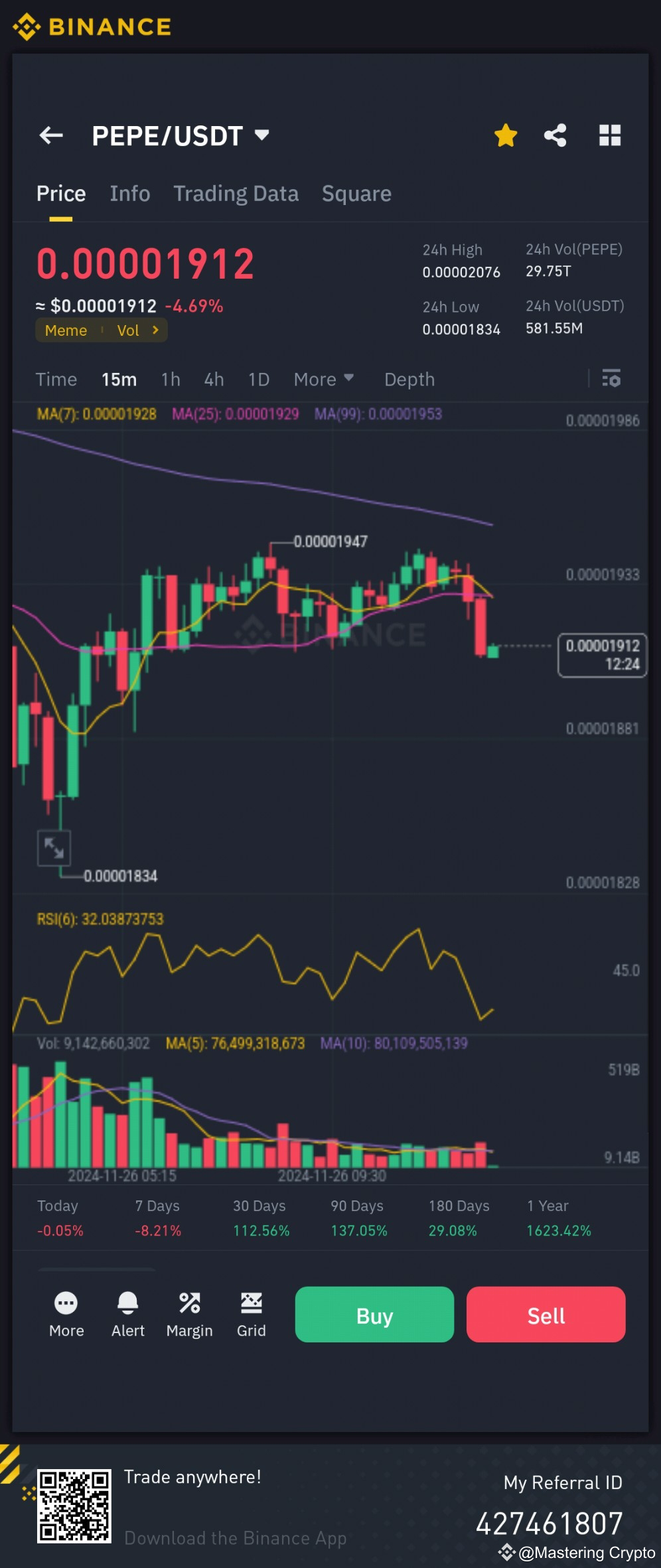 $PEPE current technical indicators suggest bearish momentum | Mastering ...