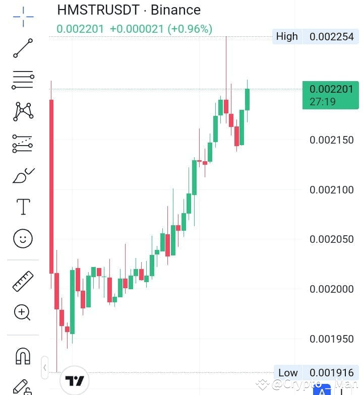 $HMSTR HMSTR/USDT - Bullish Move Continue Karega? 🚀📈 # | Crypto _ Man on Binance Square