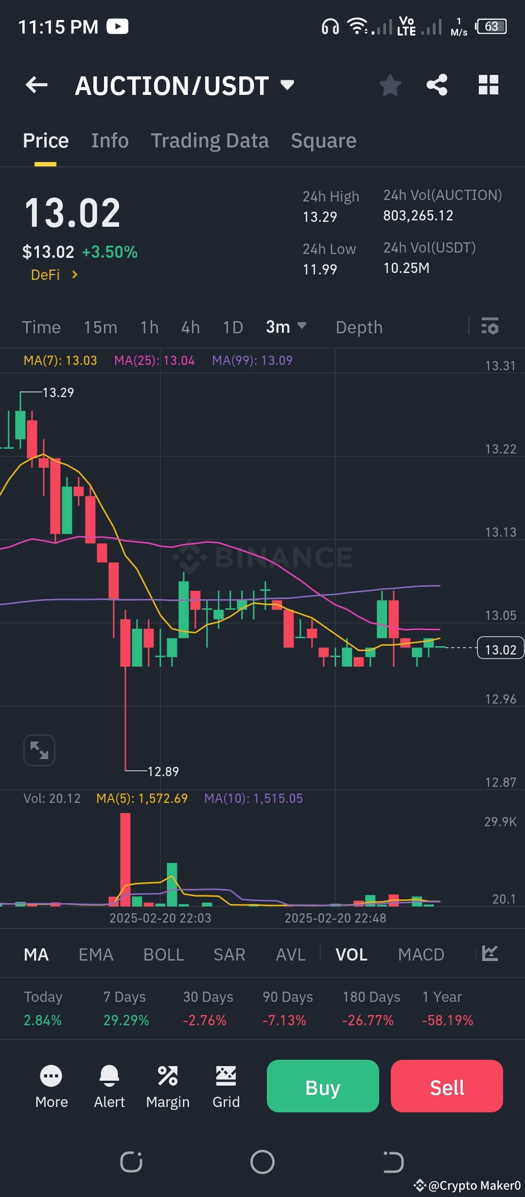($AUCTION Bounce Token Trade Analysis & Targets Current Pri | Crypto ...