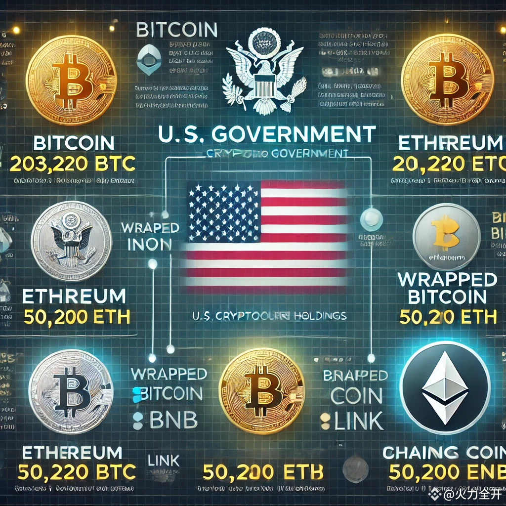 #今日市场观点 Revealed: What cryptocurrencies does the US | 火力全开 on Binance ...