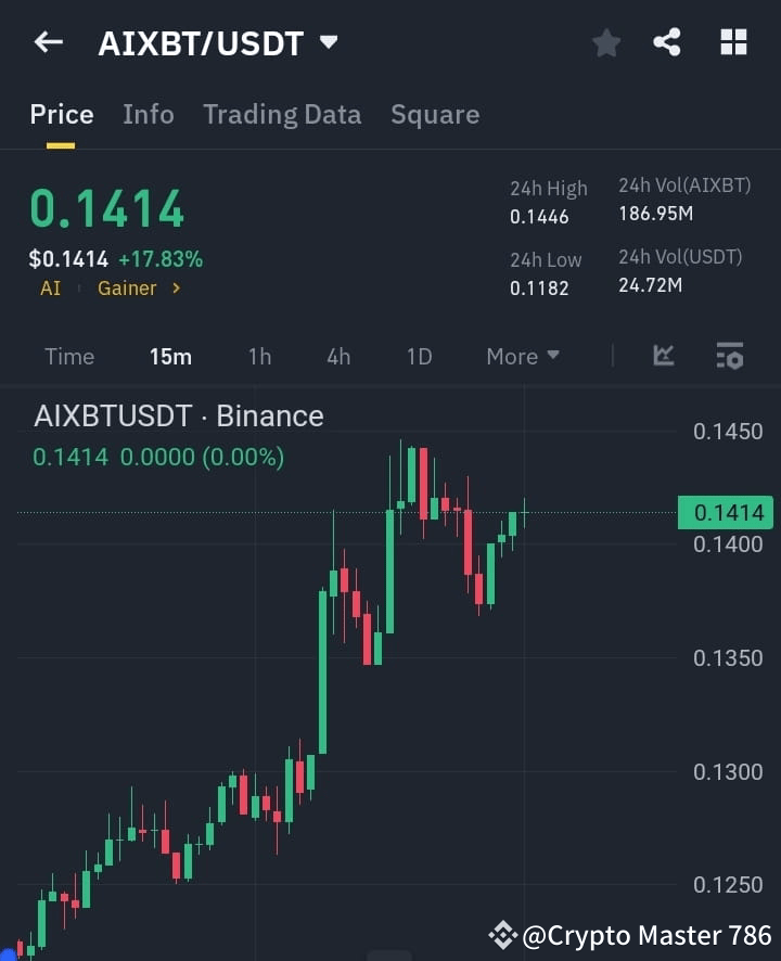 🚀 $AIXBT /USDT – Eyes on the Breakout! 🔥 Current Price: $0 | Crypto Master 786 on Binance Square